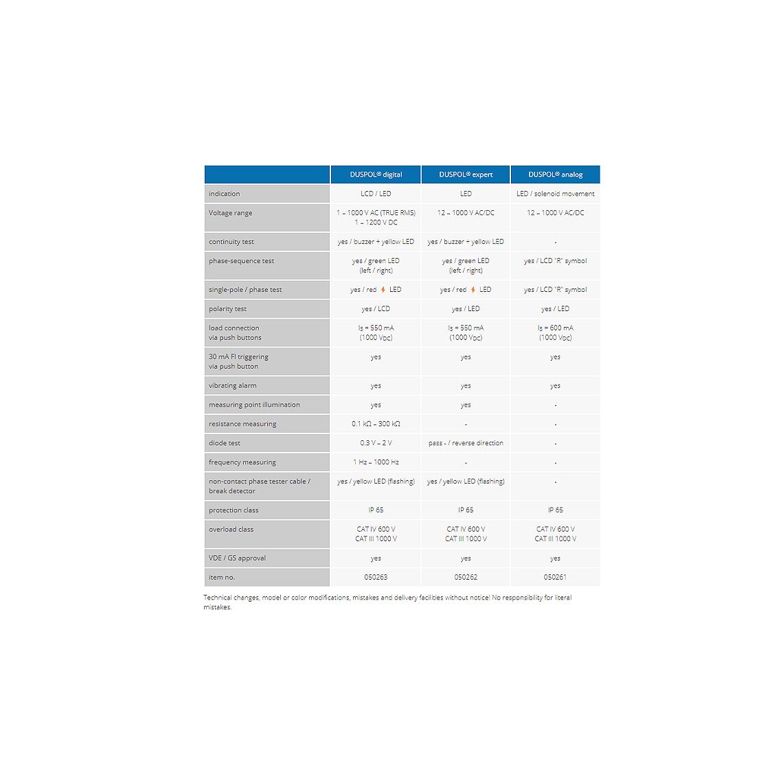 Measuring :: Electrical Testing :: Benning Voltage And Continuity ...